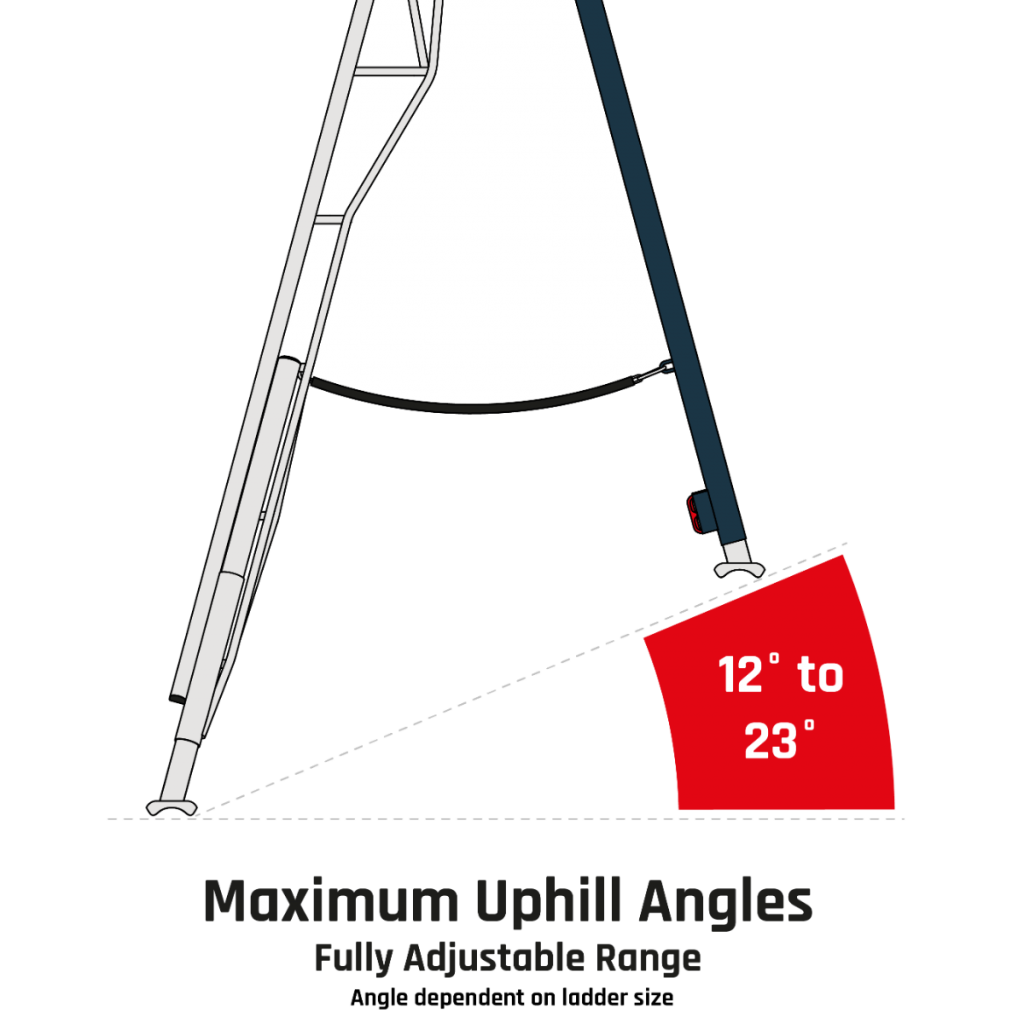 Henchman Fully Adjustable Tripod Ladder - Honey Brothers