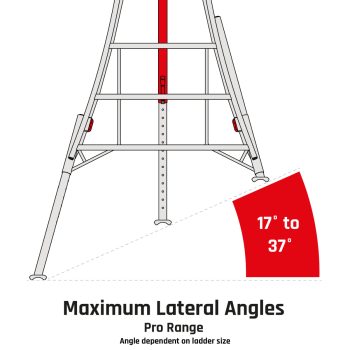 Henchman PRO Fully Adjustable Tripod Ladder - Honey Brothers