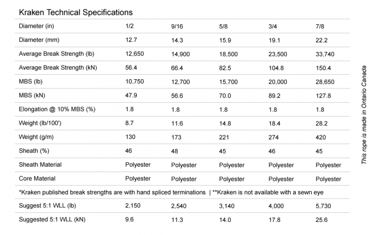 Sterling Kraken 5/8" - 16mm Bull Rigging Rope - 2 Splice - Honey Brothers