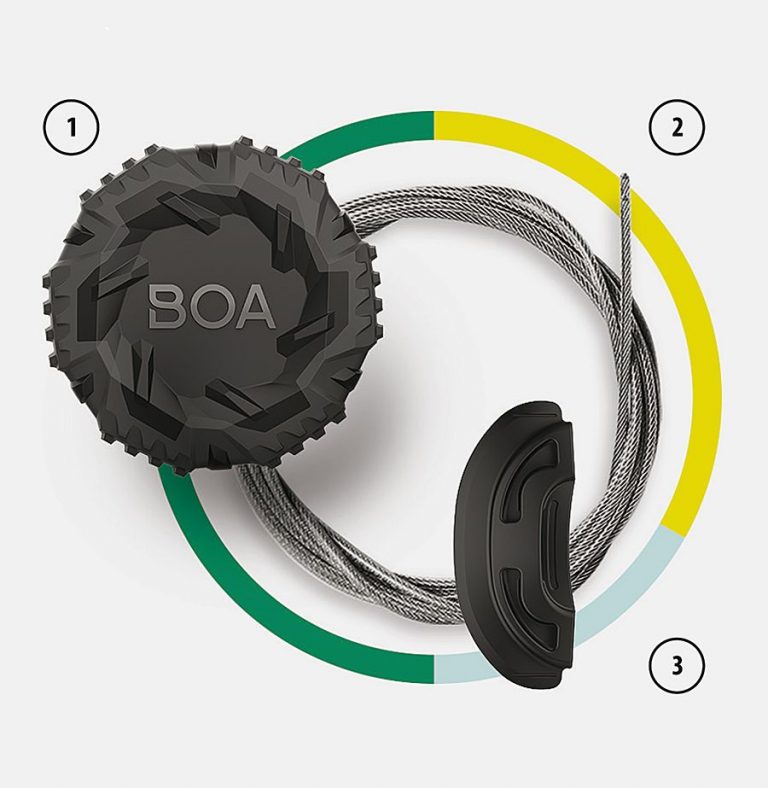 Zamberlan BOA M4 Replacement Kit | Boot Care